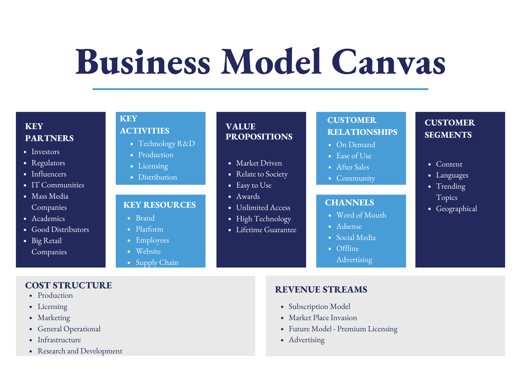 Business Model Canvas: An essential precursor to a business plan – Your ...
